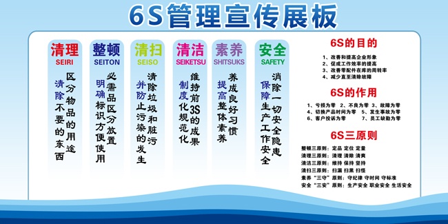 6S管理宣传展板设计-PSD素材-百图汇设计素材